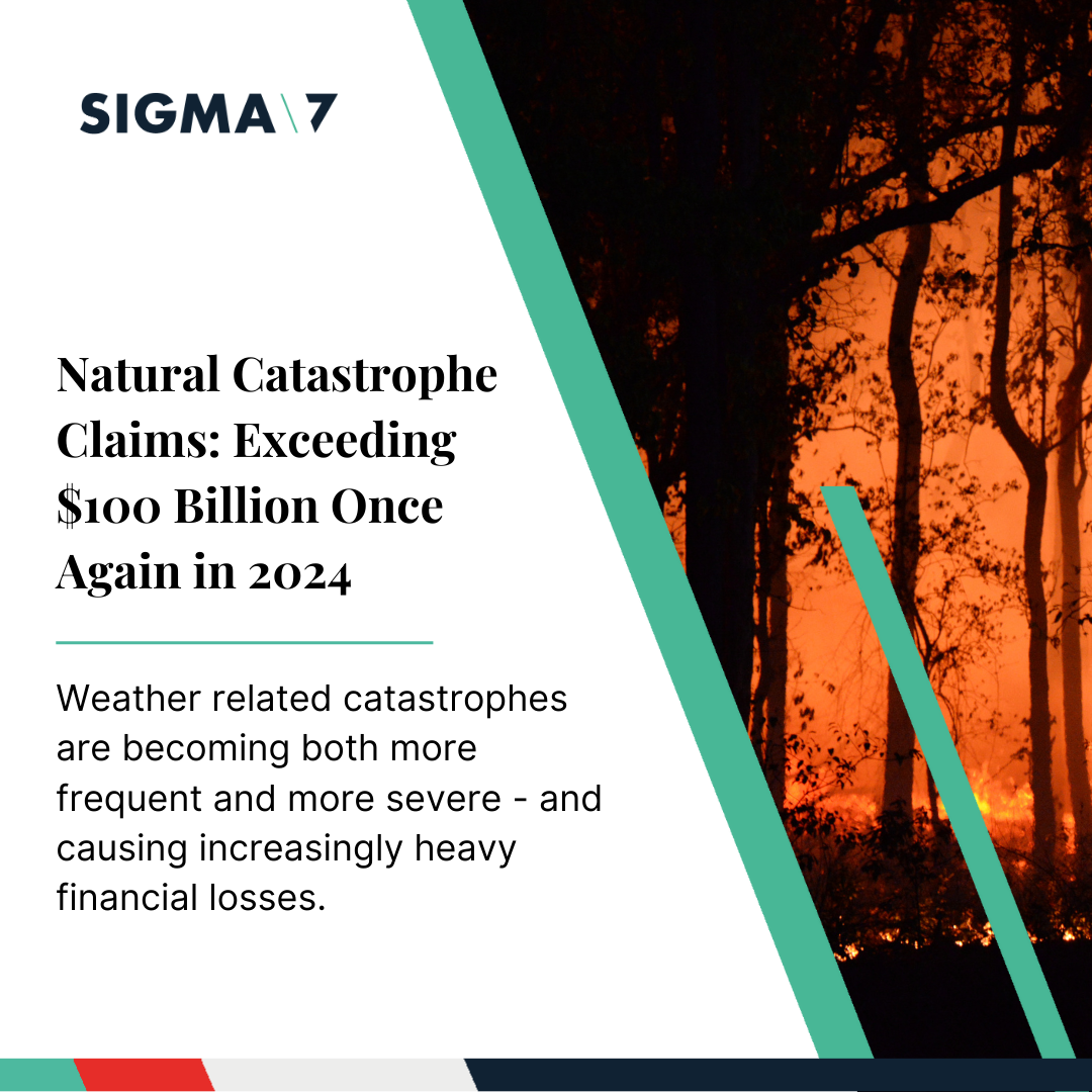Natural Catastrophe Claims: Exceeding $100 Billion Once Again in 2024 ...